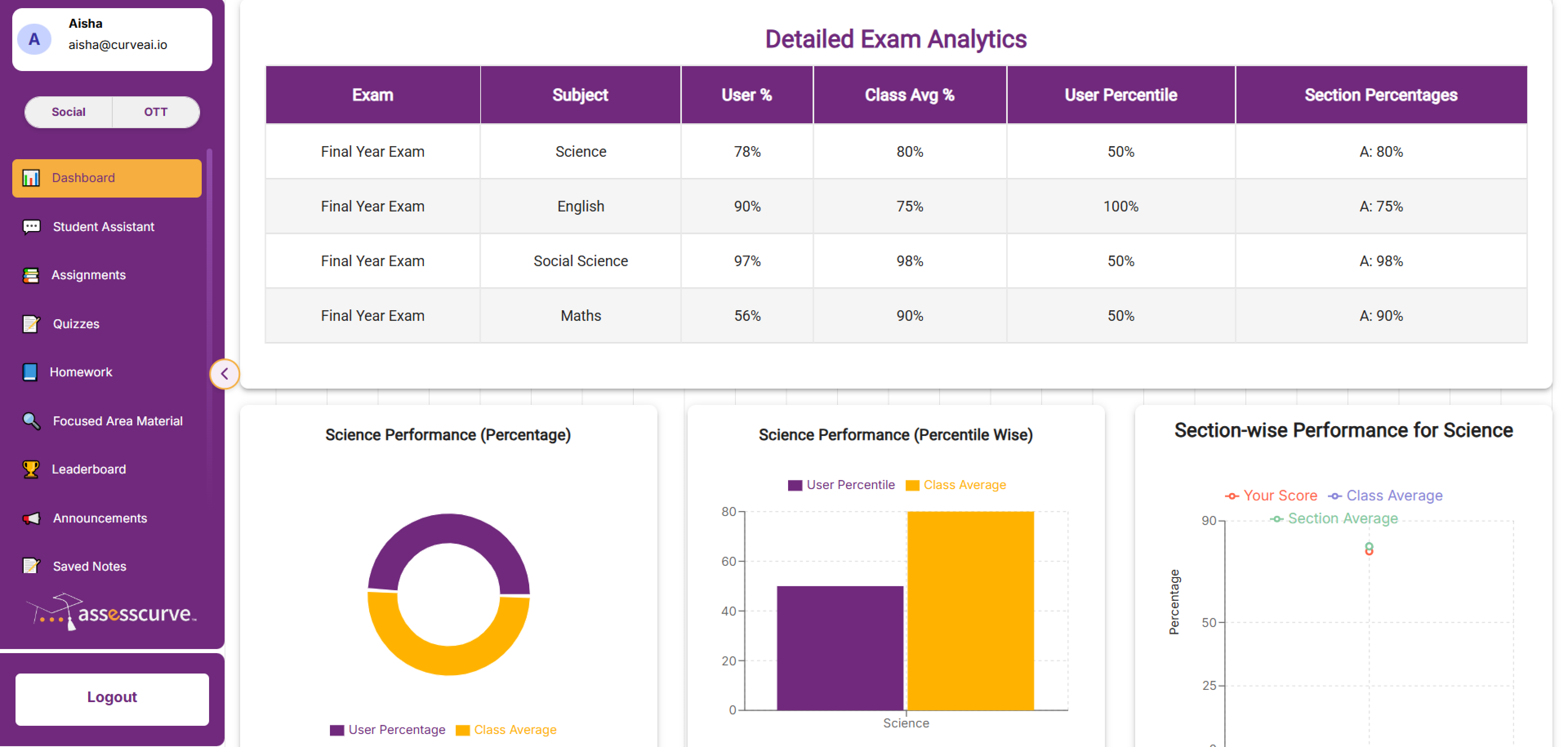 Assesscurve | a multi-dimensional AI enabled educational platform